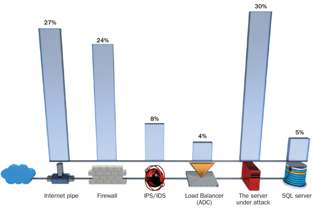 Batten Down The Hatches: Anonymous - Coming Soon to Your Network ...