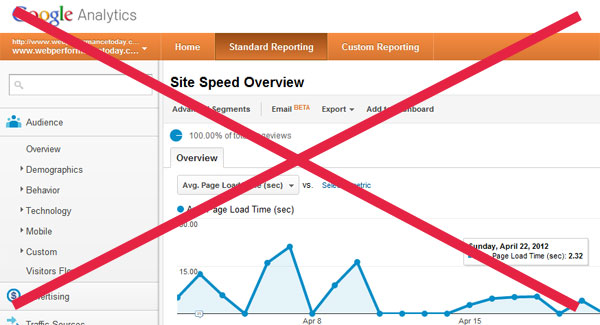 18 Questions (and Answers) About Google, Site Speed, and SEO | Radware Blog