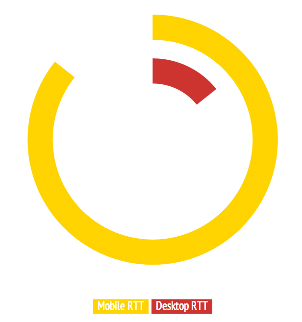 7 Mobile Web Performance Myths Debunked | Radware Blog