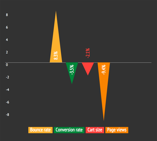 11 Stats Showing Why You Should Care about Mobile Web Performance ...