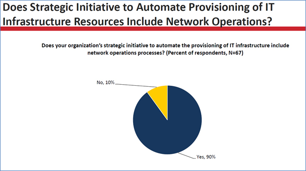 The Growing Role of the ADC | Radware Blog