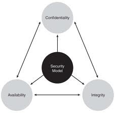 How to Prepare for the Biggest Change in IT Security in 10 Years: The ...