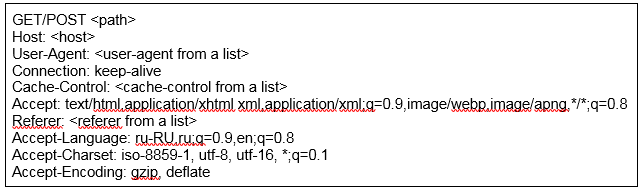 DarkSky Botnet | Radware Blog