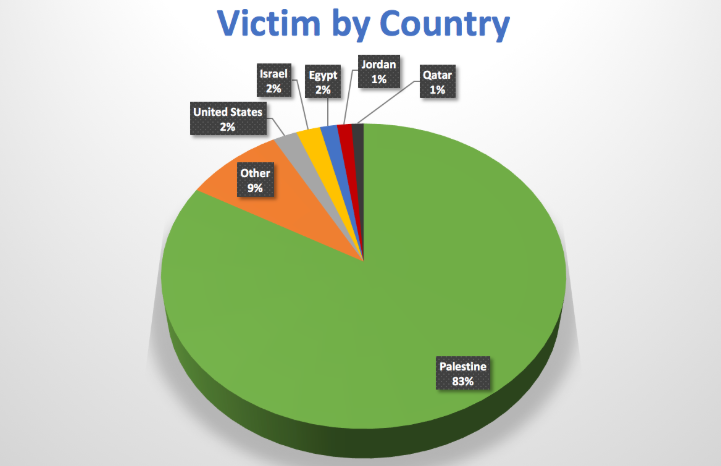 Micropsia Malware | Radware Blog