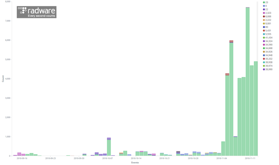 Hadoop Yarn An Assessment Of The Attack Surface And Its Exploits Radware Blog