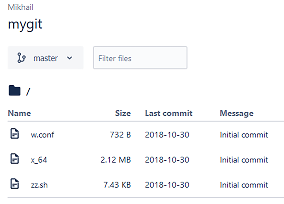 Hadoop Yarn An Assessment Of The Attack Surface And Its Exploits Radware Blog