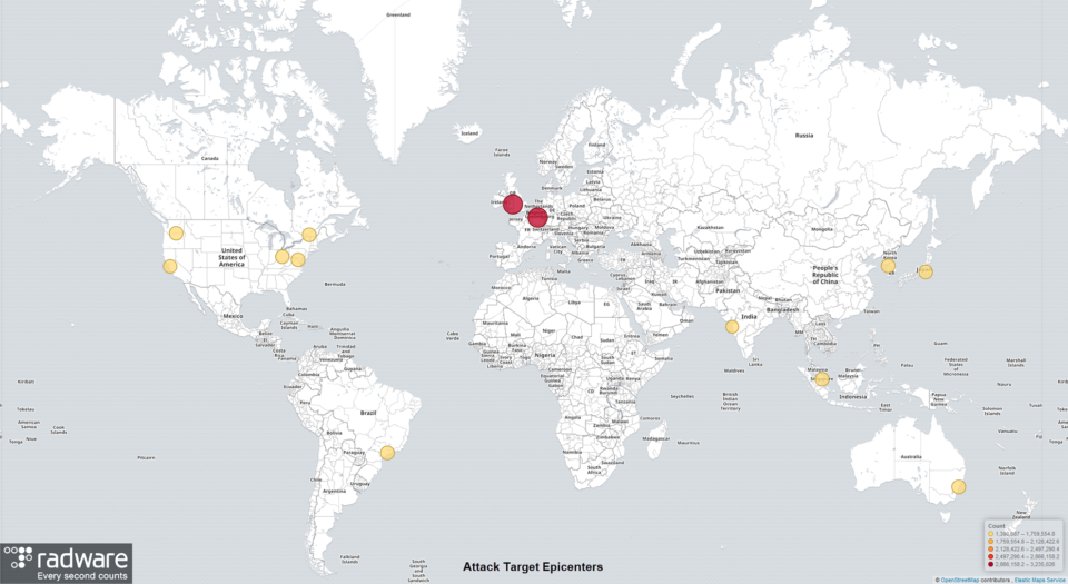 Hadoop YARN: An Assessment of the Attack Surface and Its Exploits | Radware Blog