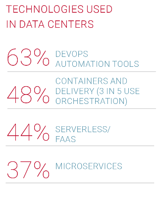 How Cyberattacks Directly Impact Your Brand: New Radware Report ...