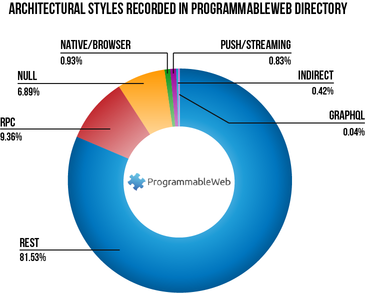 Threats on APIs and Mobile Applications | Radware Blog