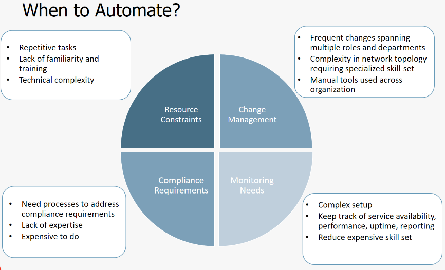 Automation for NetOps and DevOps | Radware Blog