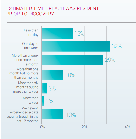 The (Security) Dangers of Over Confidence | Radware Blog