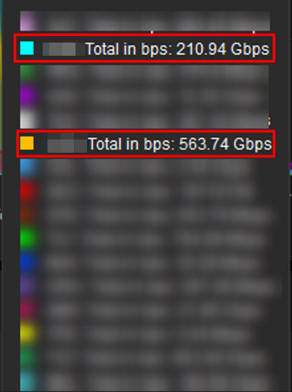 A Multi Vector Ddos Attack How Proactive Measures Saved The Day Radware Blog