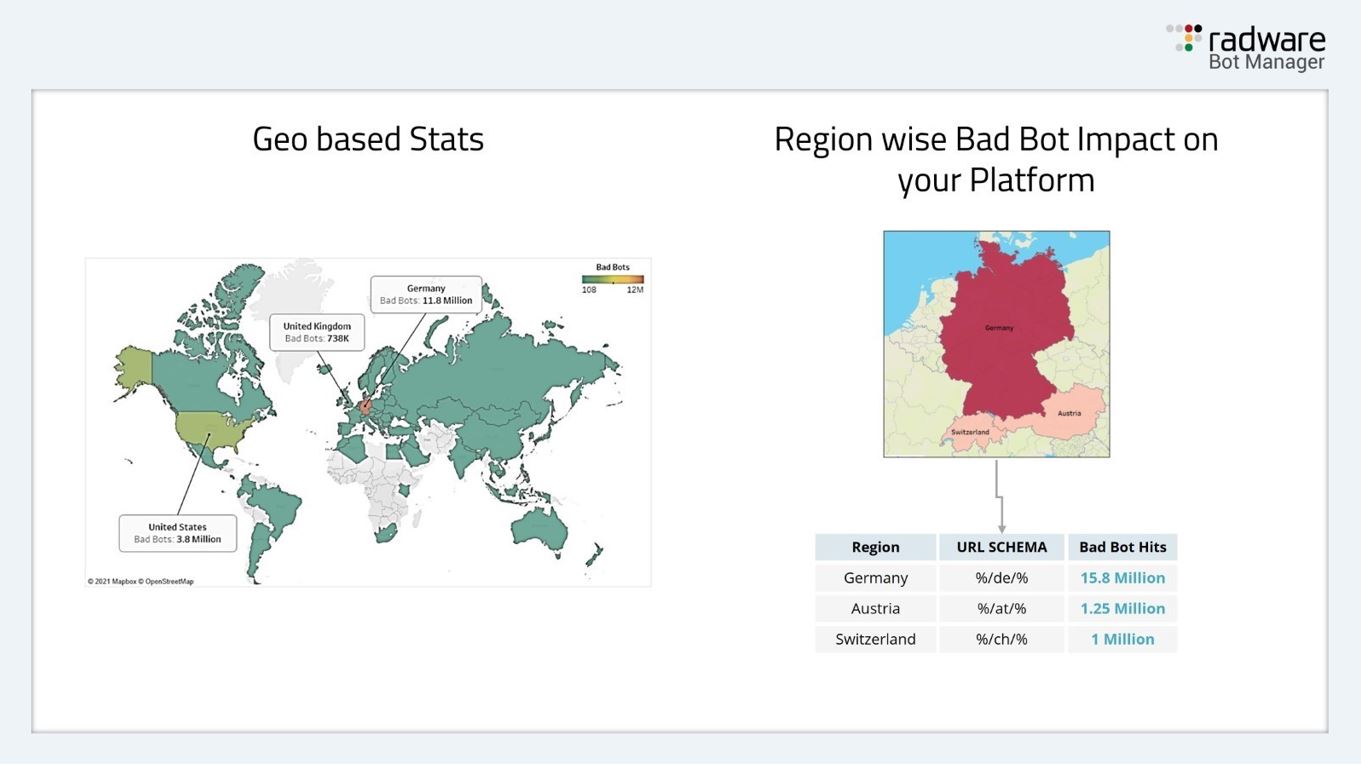 Unmasking The Bot Threat Exploring Bad Bot Analyzer Tool Part 1 Radware Blog