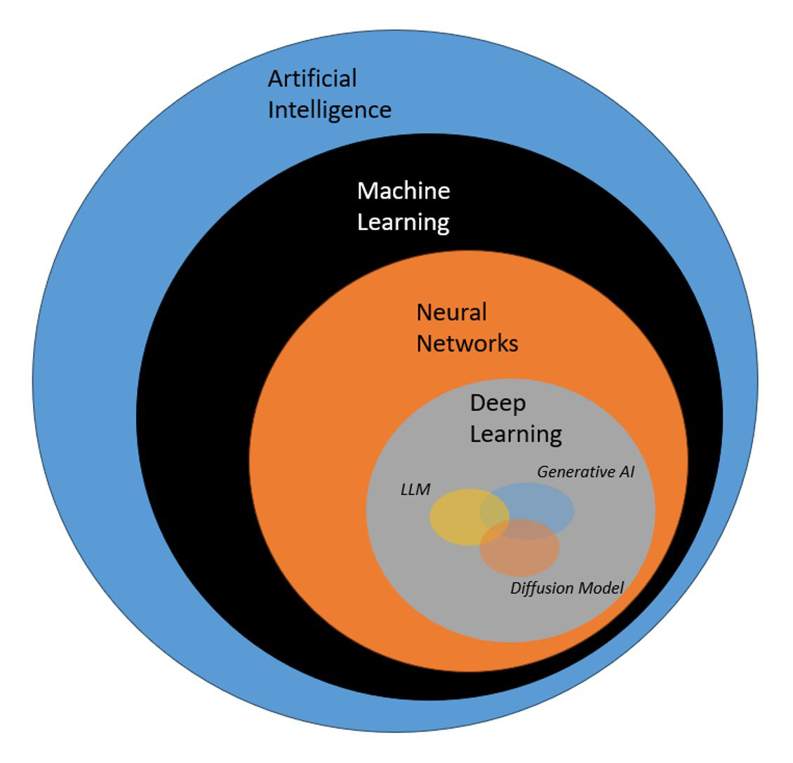Exploring the Future of AI in Cybersecurity: Risks and Innovations ...