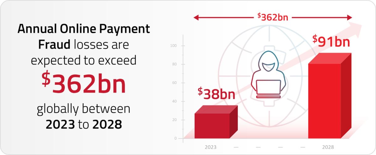 Decoding The Threat Of Sophisticated Carding Attacks Radware Blog