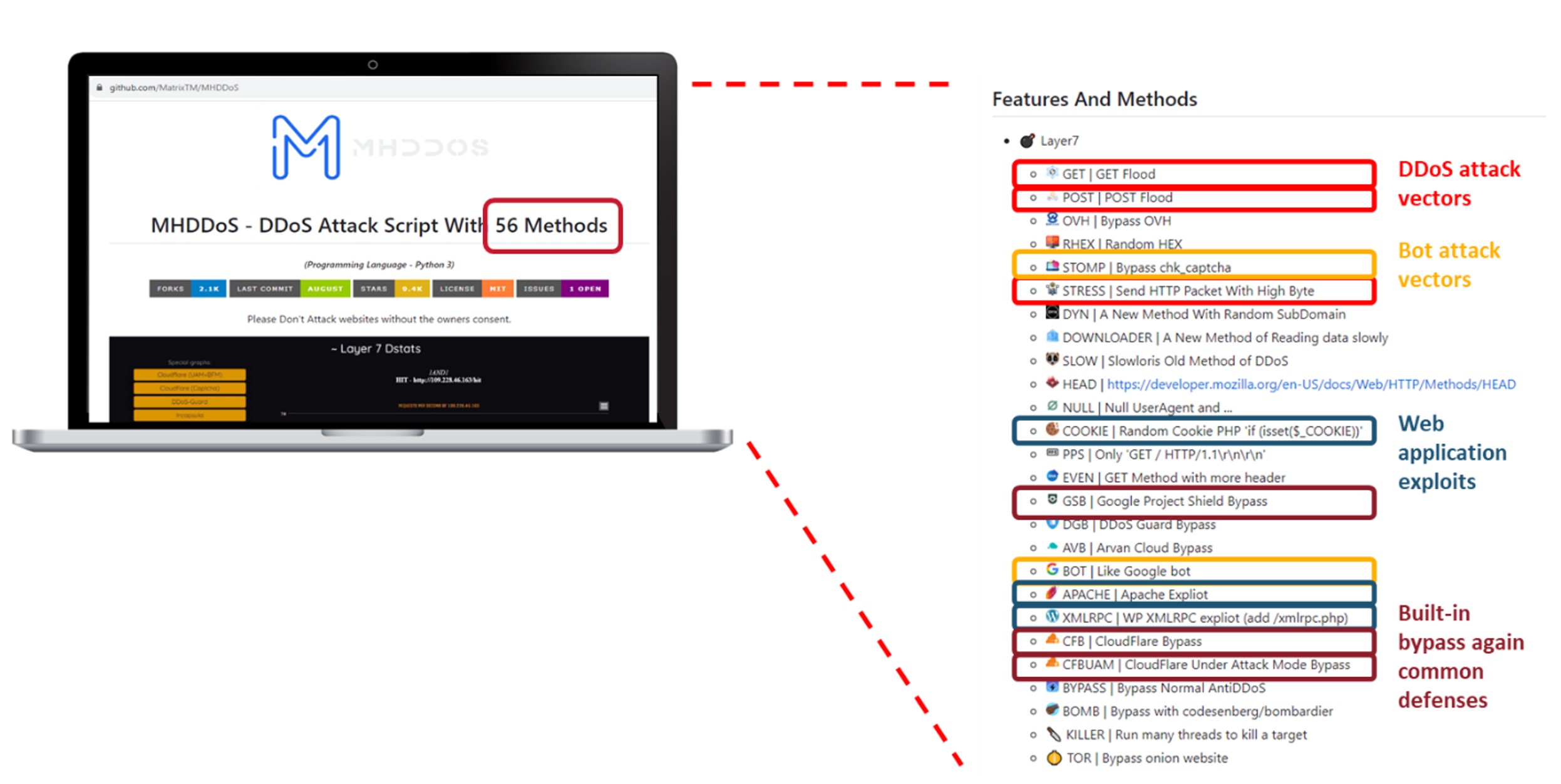 New Cloud Management Platform – Manage all Radware Services in One Place
